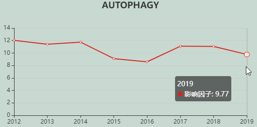 SCI期刊介绍：13.391分，最快7天接受_WOSCI沃斯编辑【官网】| SCI论文润色、SCI论文翻译、SCI发表、学术论文修改、查重去重降重、图表绘制服务公司