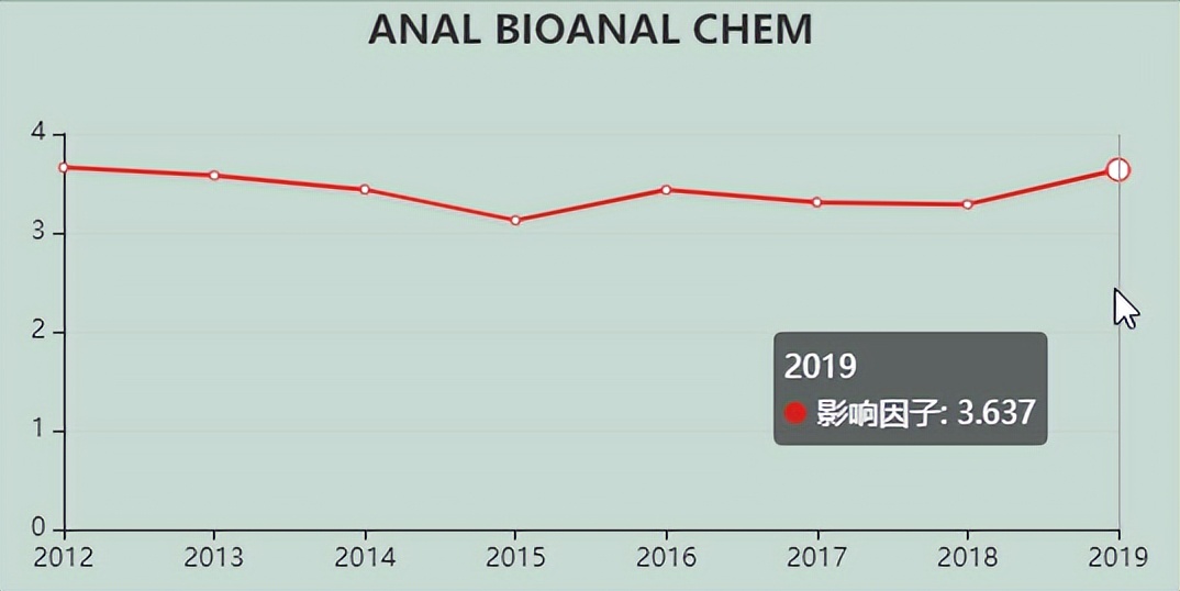SCI期刊网站：4.142分，最快20天可接受！_WOSCI沃斯编辑【官网】| SCI论文润色、SCI论文翻译、SCI发表、学术论文修改、查重去重降重、图表绘制服务公司